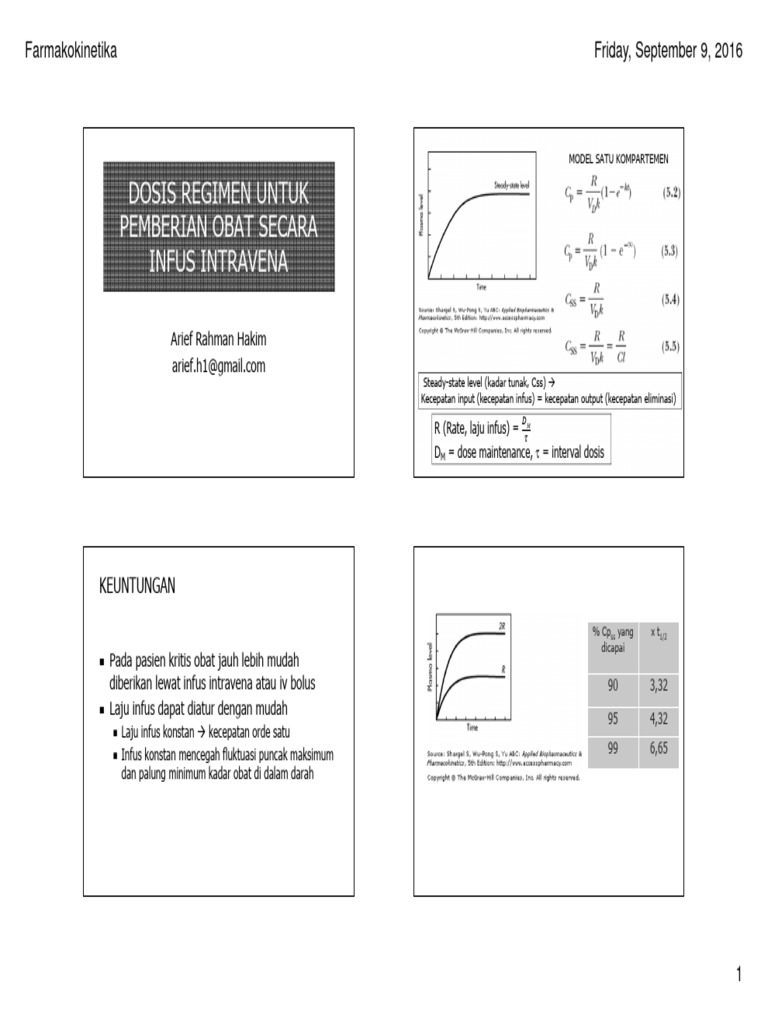 Dosis Regimen Untuk Pemberian Obat Secara Infus Intravena-1 | PDF