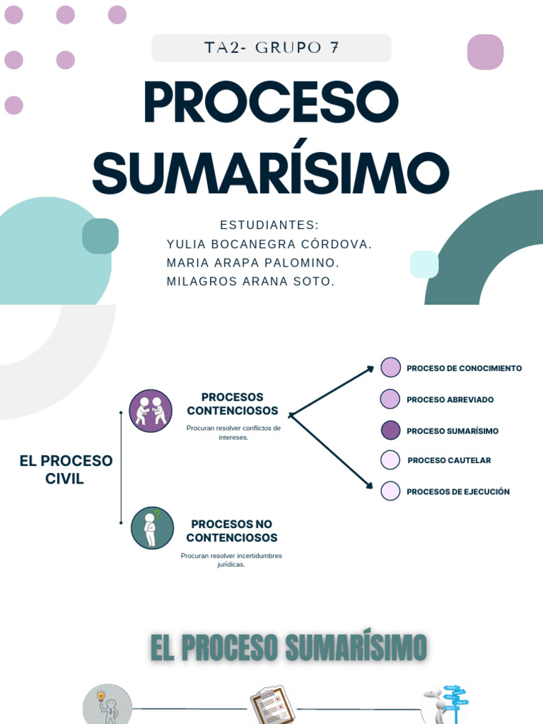 Exposición Semana 14 DPC | PDF | Demanda judicial | Ley procesal