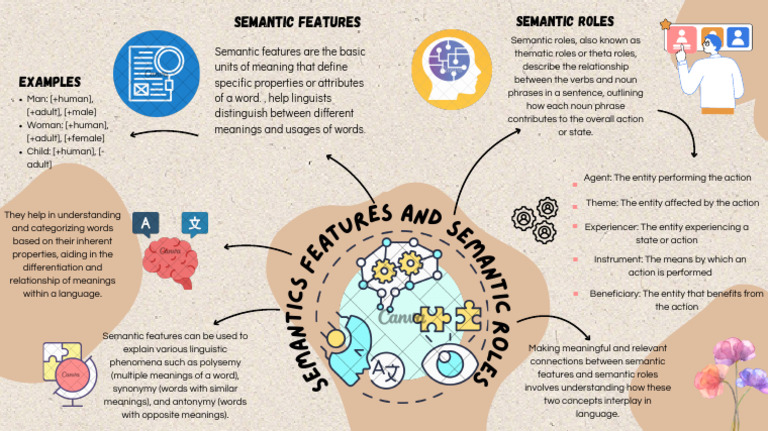 Semantics Features and Semantic Roles | PDF | Semantics | Word