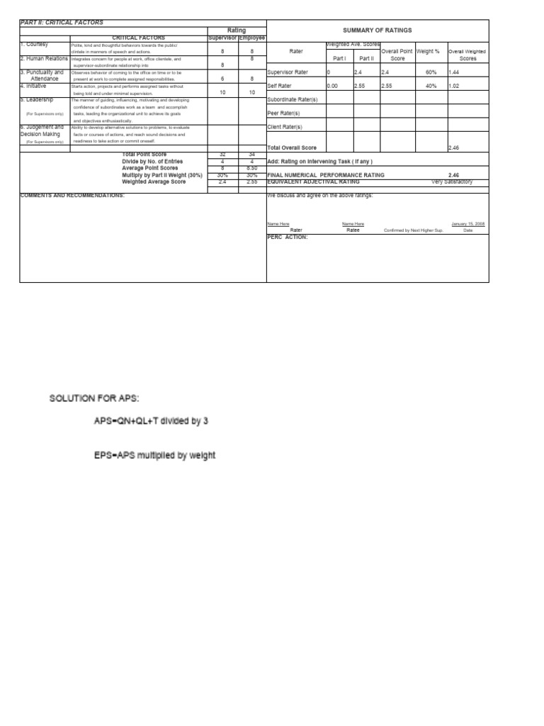 Performance Rating Template | PDF | Leadership | Behavior Modification