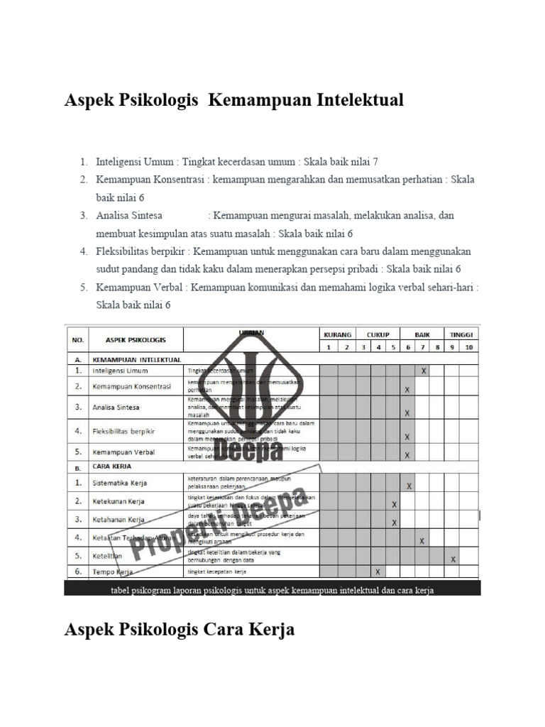 Psikogram Kemampuan Intelektual dan Kerja | PDF