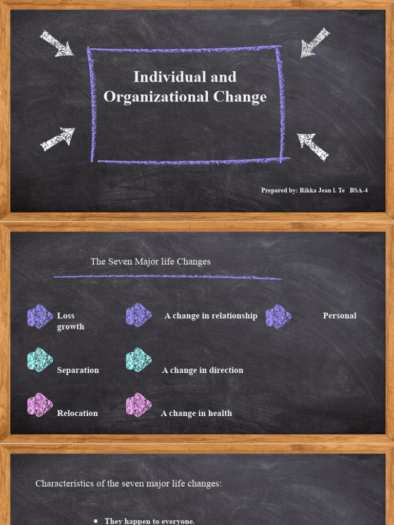 Seven Stages of Personal Change | PDF | Thought | Organizational Behavior