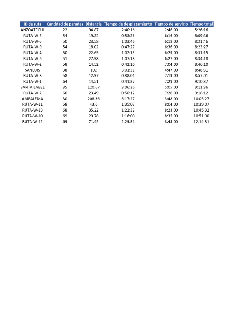 ParadasMM 10072024 | PDF