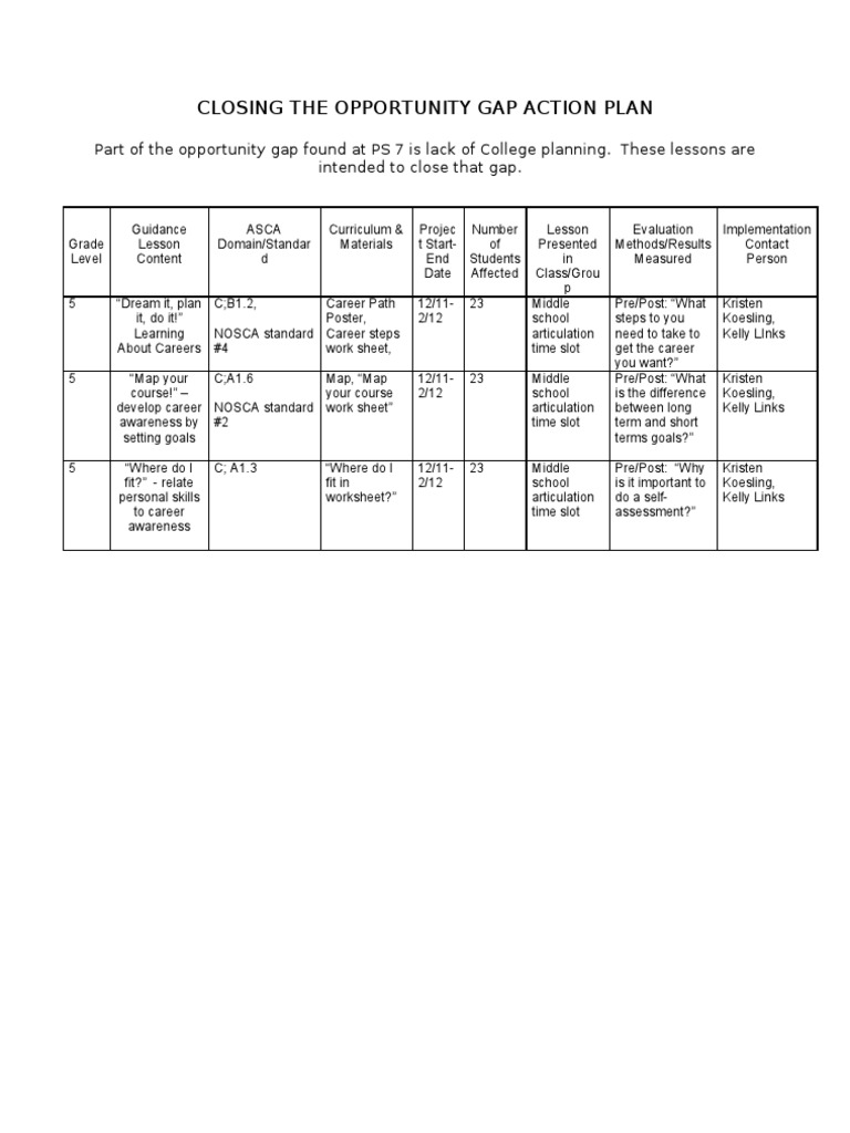Career Action Plan | PDF | Educational Psychology | Applied Psychology