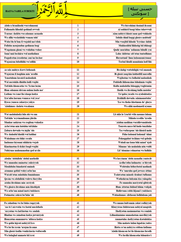 Buku Ngaji Hasna | PDF