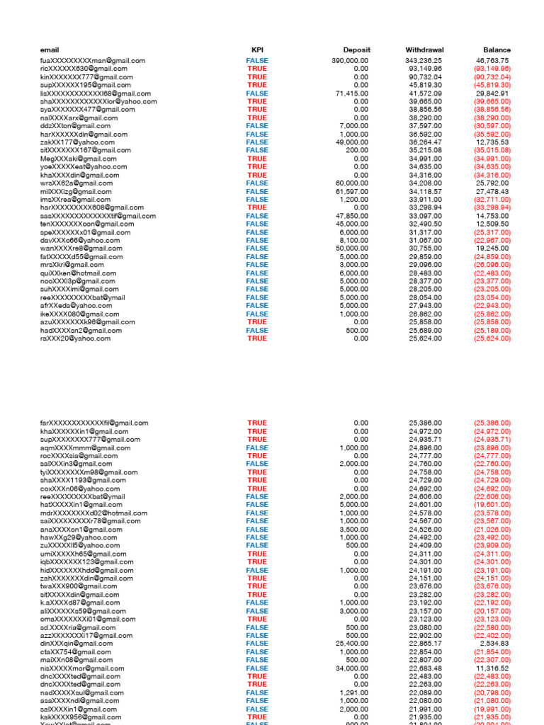 Accounts Audit Report | PDF