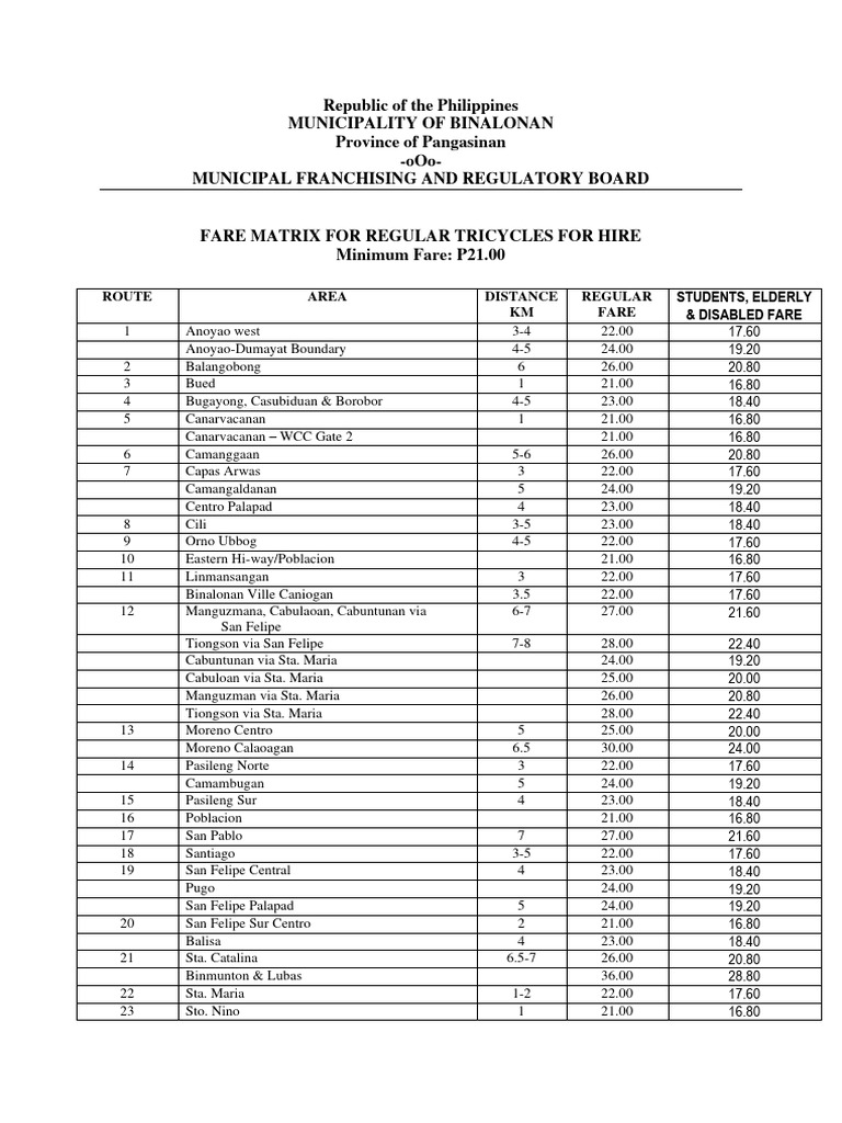 2023 FARE MATRIX | PDF