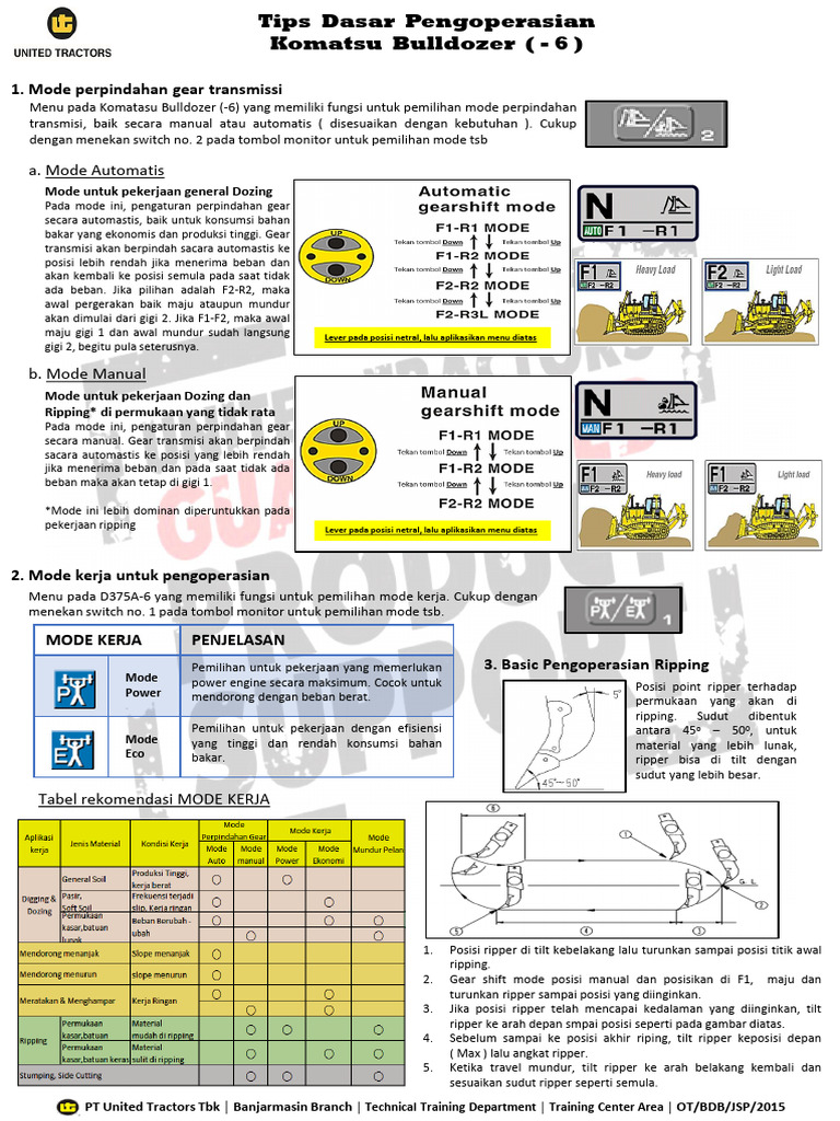Operation Tips D375A-6R | PDF
