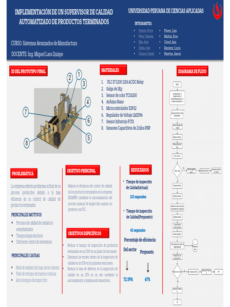 Infografía de Proyecto - Ejemplo (1) | PDF