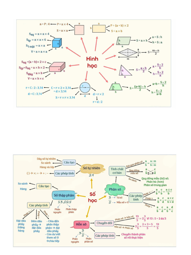 T NG H P Công TH C Toán L P 4-5 | PDF