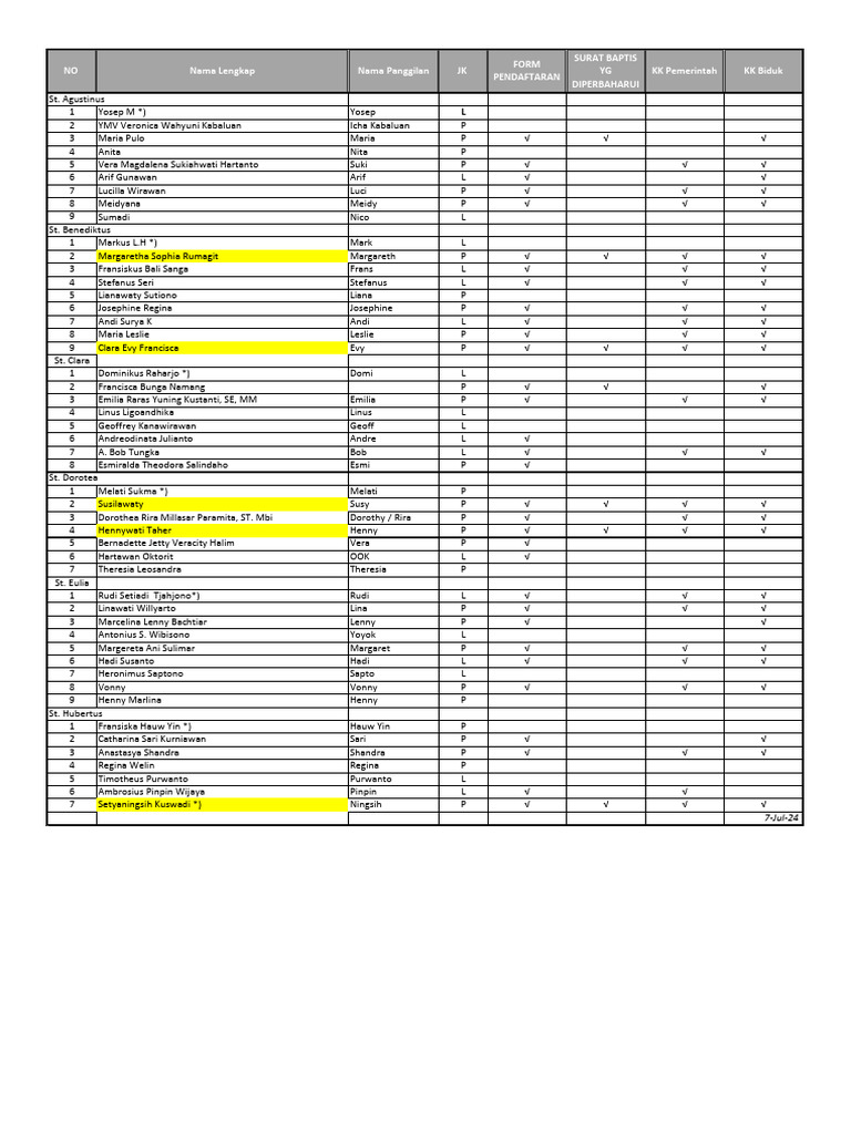 Kelengkapan Persyaratan CC MBK 2024 | PDF