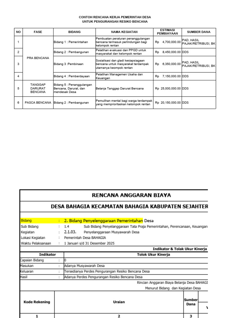 Contoh RAB Destana PB Dan UMKM | PDF