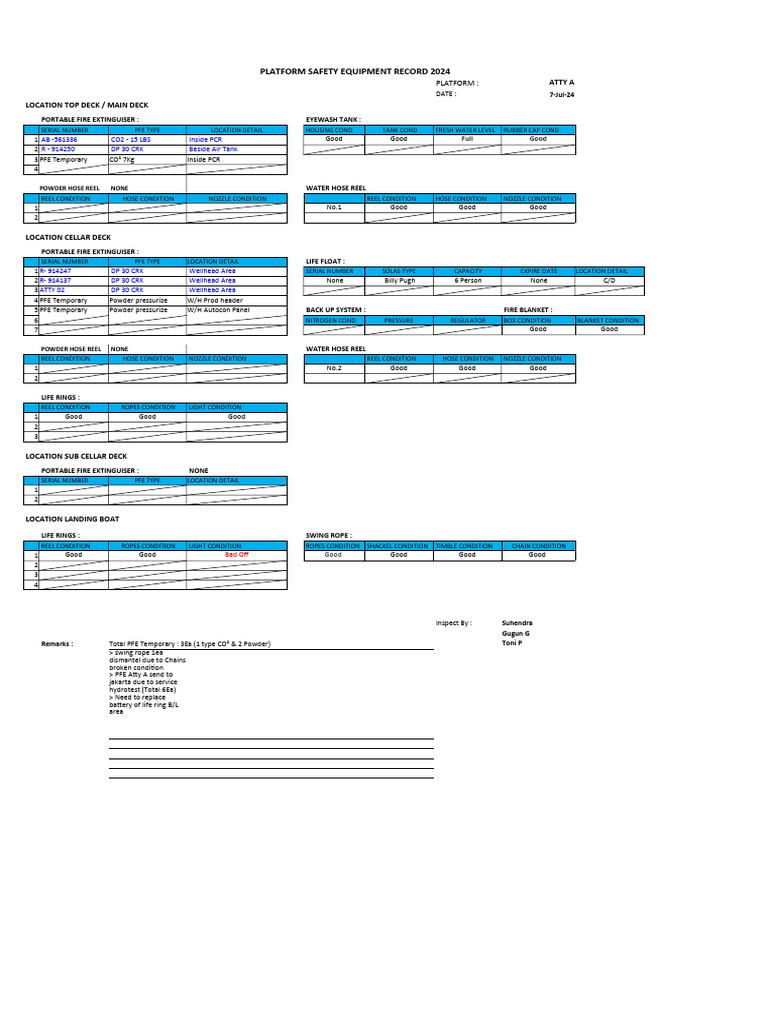 Safety Equipment Inspection Log | PDF | Equipment | Manufactured Goods