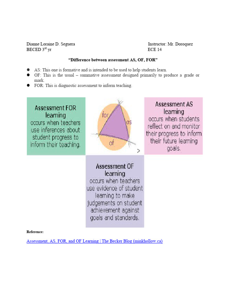 Ece 14 | PDF | Learning | Creativity