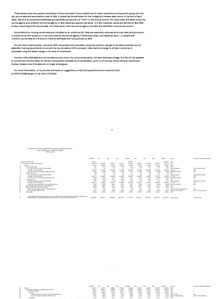 Gdpkeysource 1q24 2nd | PDF | National Income And Product Accounts | Gross Domestic Product