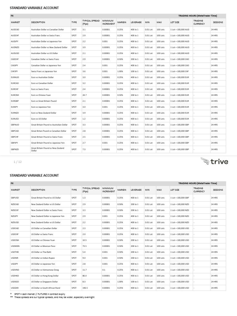Mis Standard Variable Account | PDF | International Trade | Foreign ...