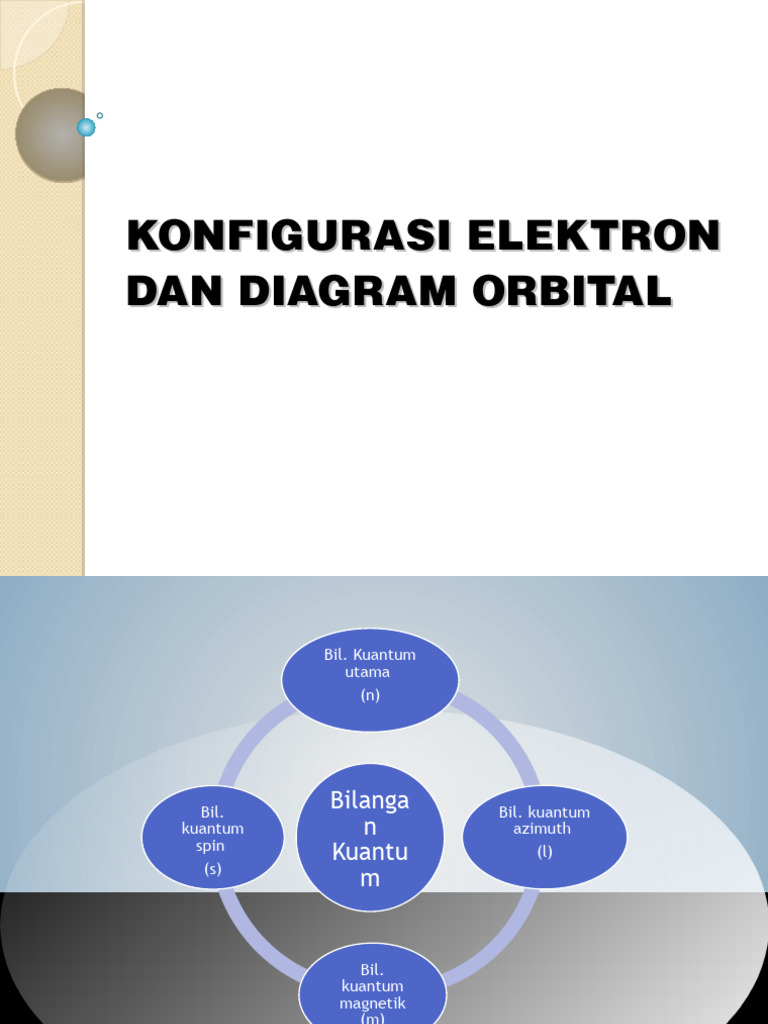 Konfigurasi Elektron Dan Diagram Orbital | PDF | Metode & Bahan Ajar | Sains & Matematika