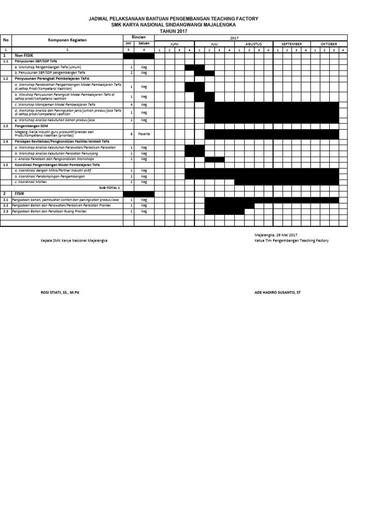 RAB Teaching Factory | PDF