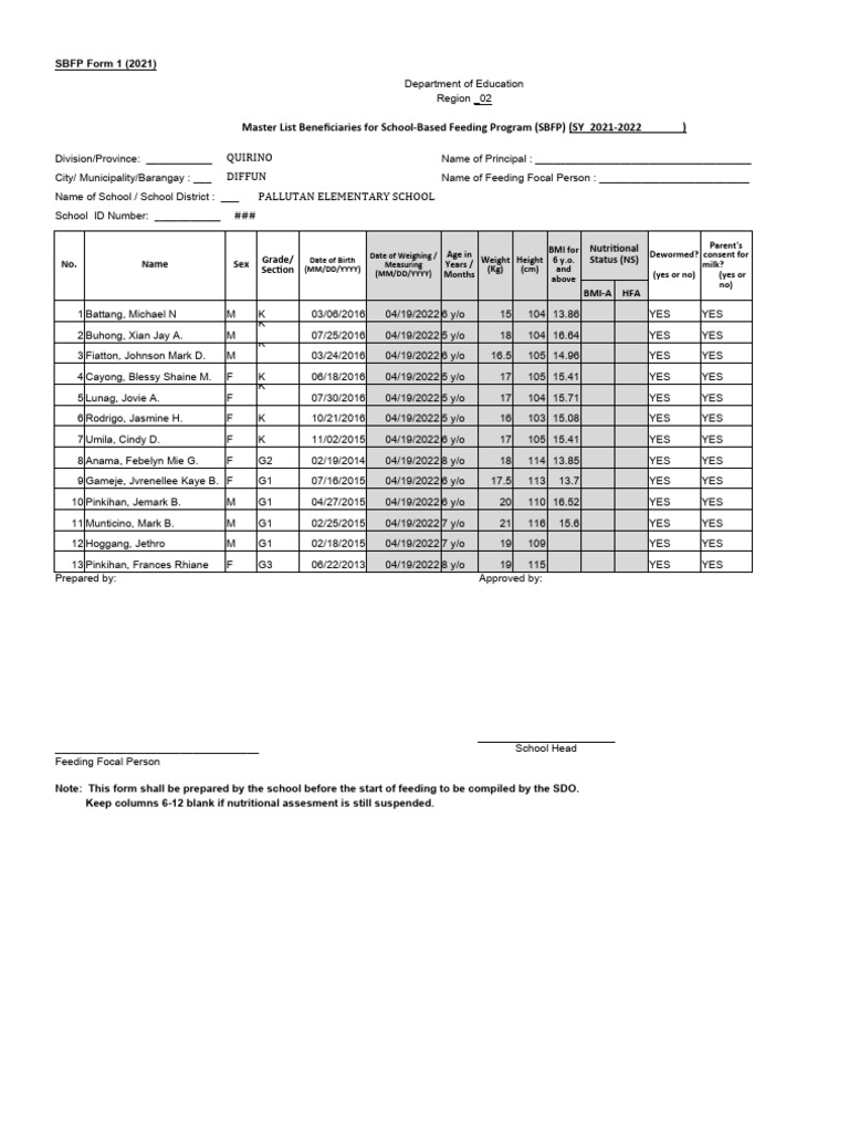 2021 SBFP Forms and PTR - v3 1 | PDF | Nutrition | Diet & Nutrition