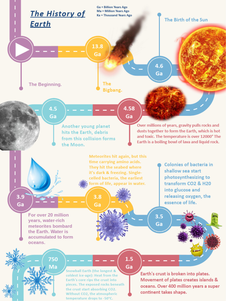 Earth’s Evolution: A Timeline of Life | PDF | Earth | Earth Sciences