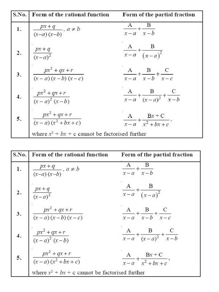 Form of Partial Fraction | PDF
