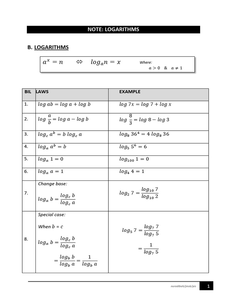 LOGARITHMS LAWS Notes | PDF