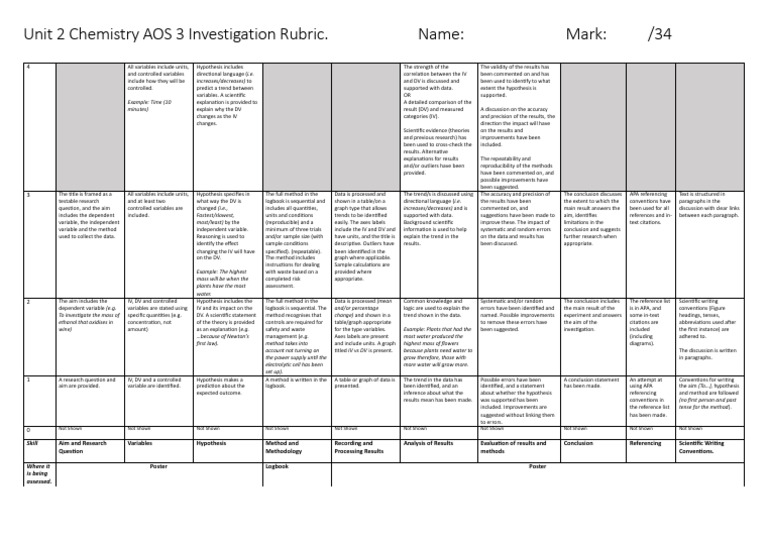 AOS 3 Investigation Rubric | PDF | Data | Sampling (Statistics)