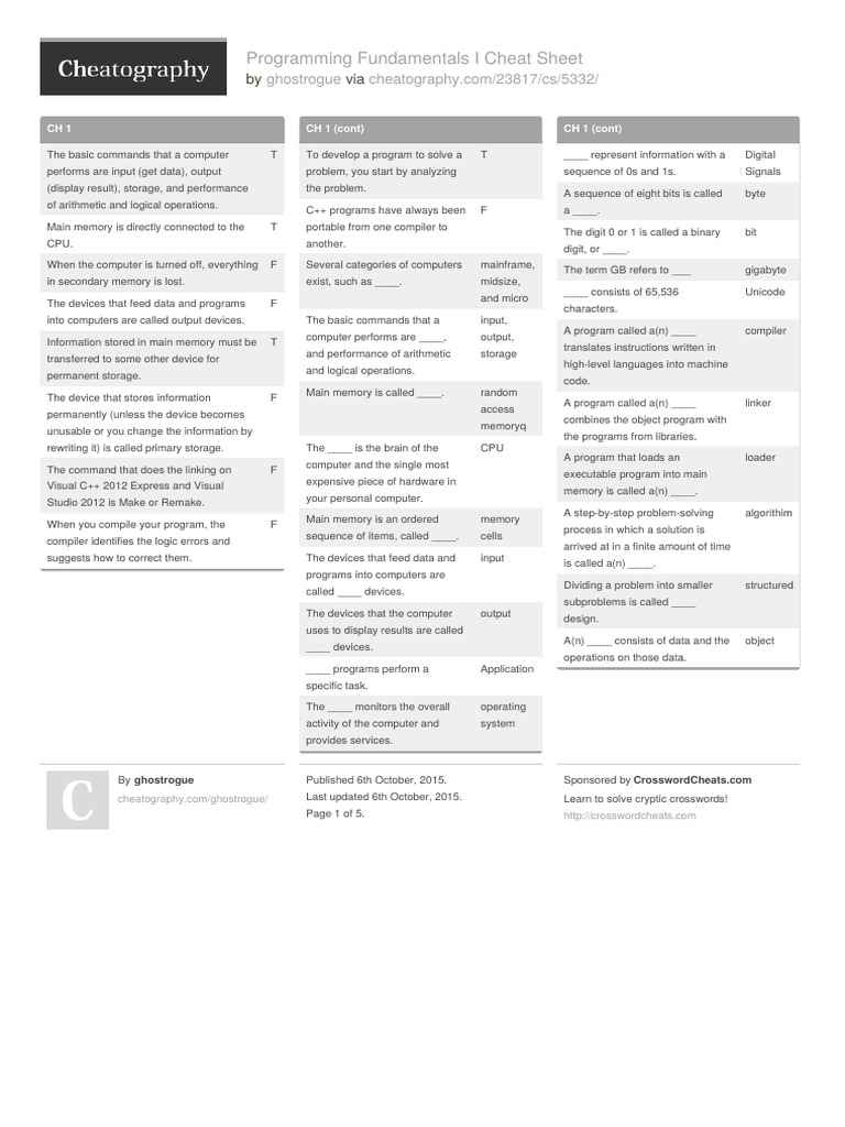 ghostrogue_programming-fundamentals-i | Download Free PDF | Computer Data Storage | Programming
