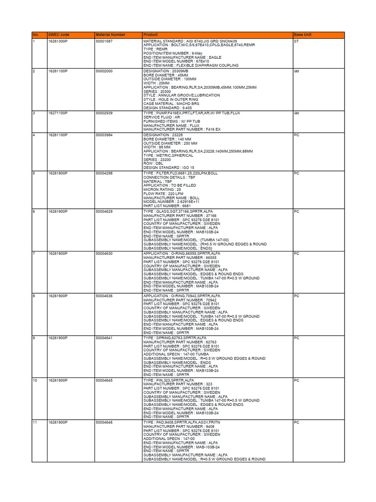 PETRONAS Full Product List | PDF | Mechanical Engineering | Manufactured Goods