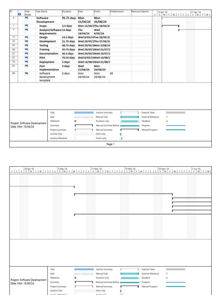 Project 1 | PDF | Software Engineering | Computing