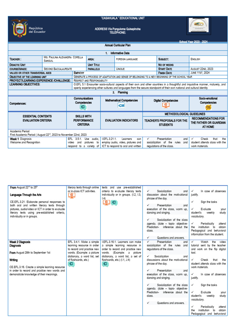 Annual Curricular Plan 2nd Baccalaureate | PDF | English As A Second Or ...
