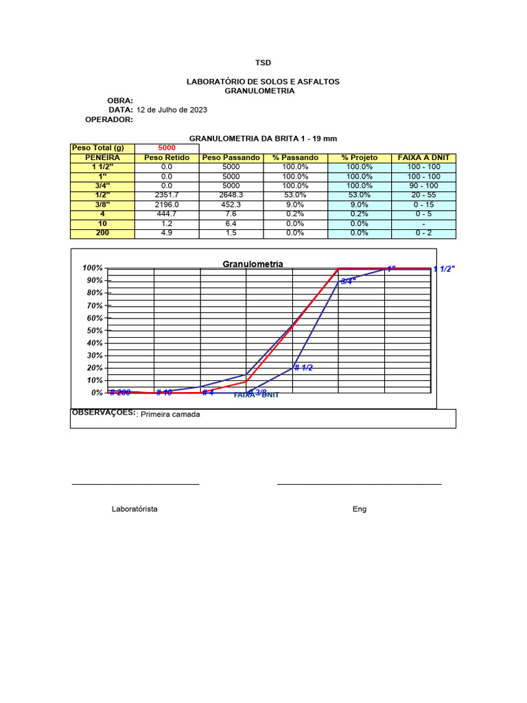 ANEXO 6_2 Granulometria Britas 12 e 19 | PDF