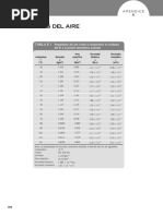 Propiedades de Aire | PDF | Cantidades fisicas | Mecánica de Medios Continuos