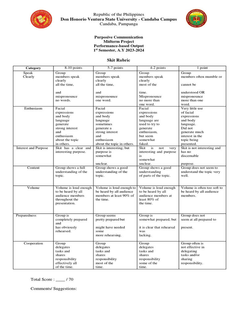 Skit Rubric | PDF | Human Communication | Communication
