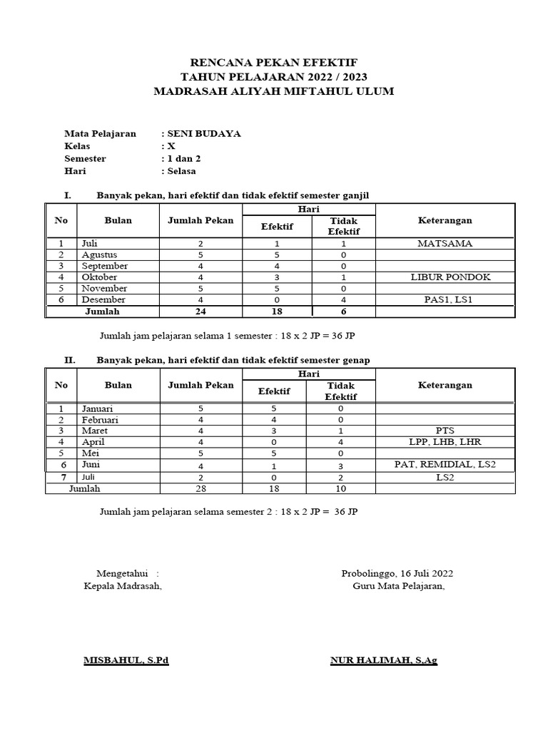 Rpe Seni Budaya Mamu. 22-23 | PDF