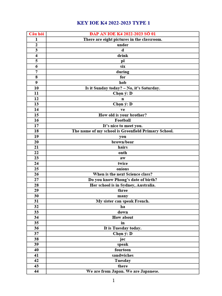 50 Key Ioe K4 2022-2023 Type1 | PDF