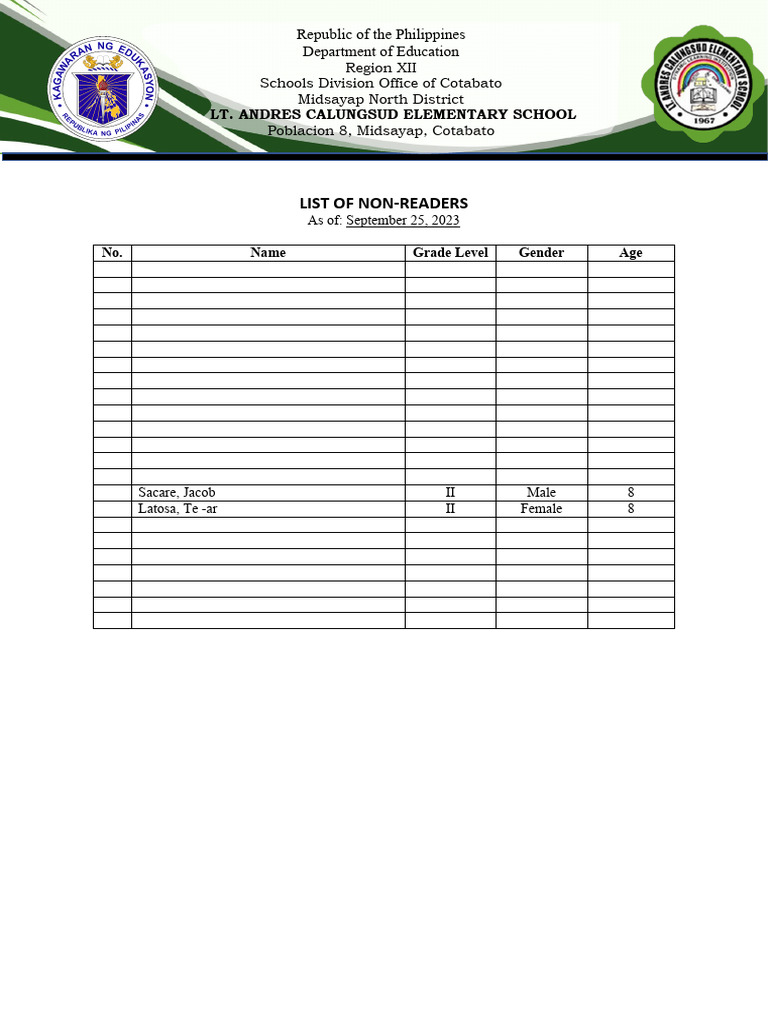 List of Non Readers | PDF