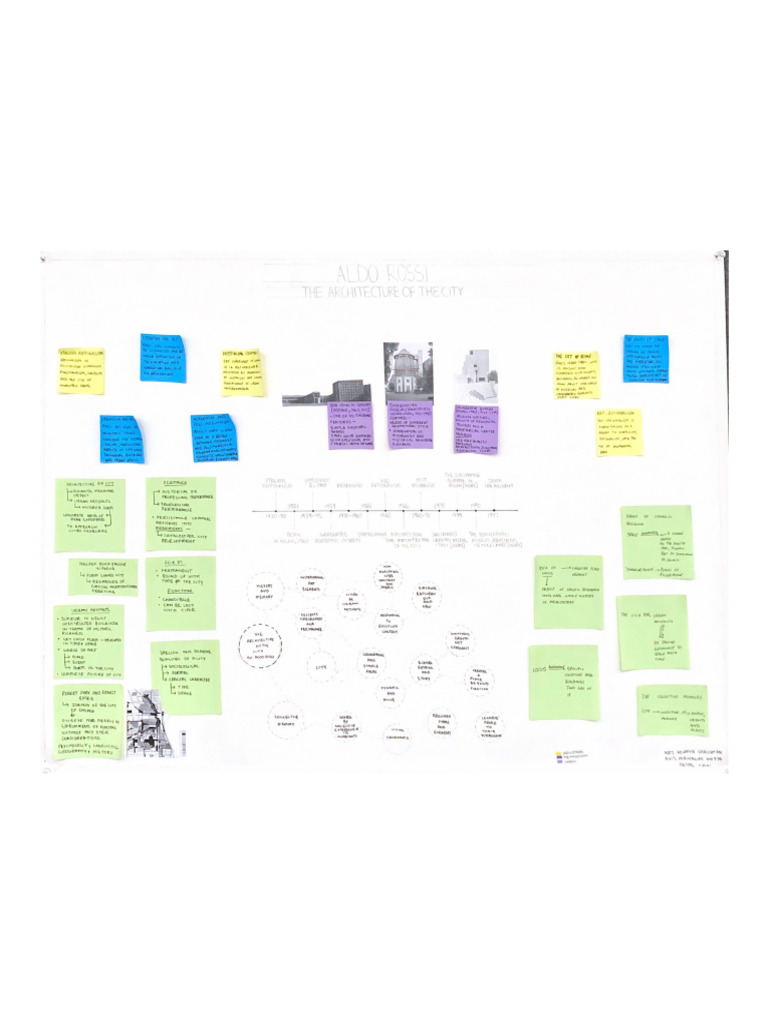 Process Poster (Aldo Rossi) | PDF