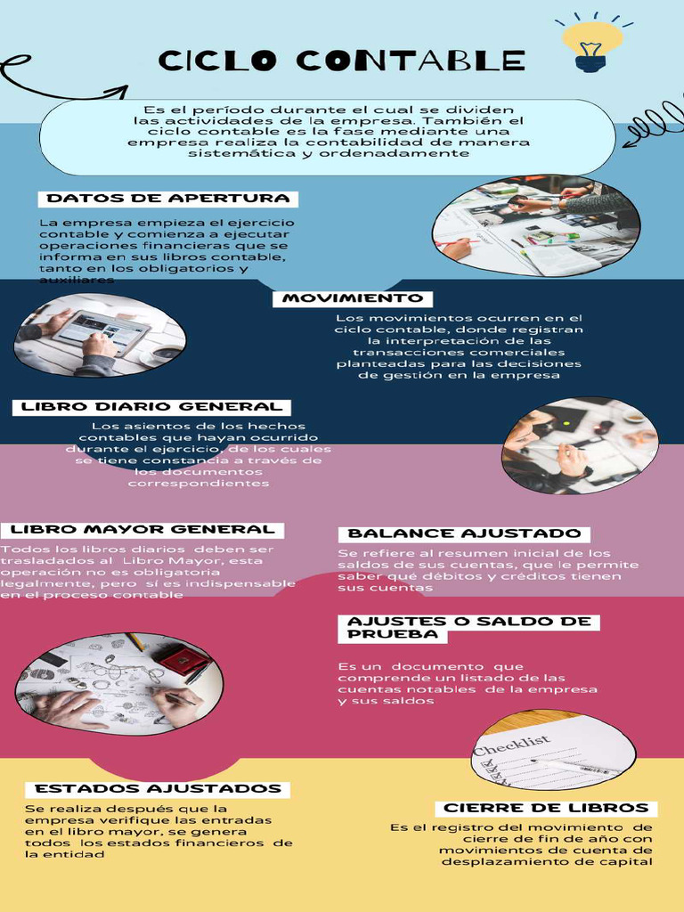 Contabilidad Ciclo Contable 1 | PDF