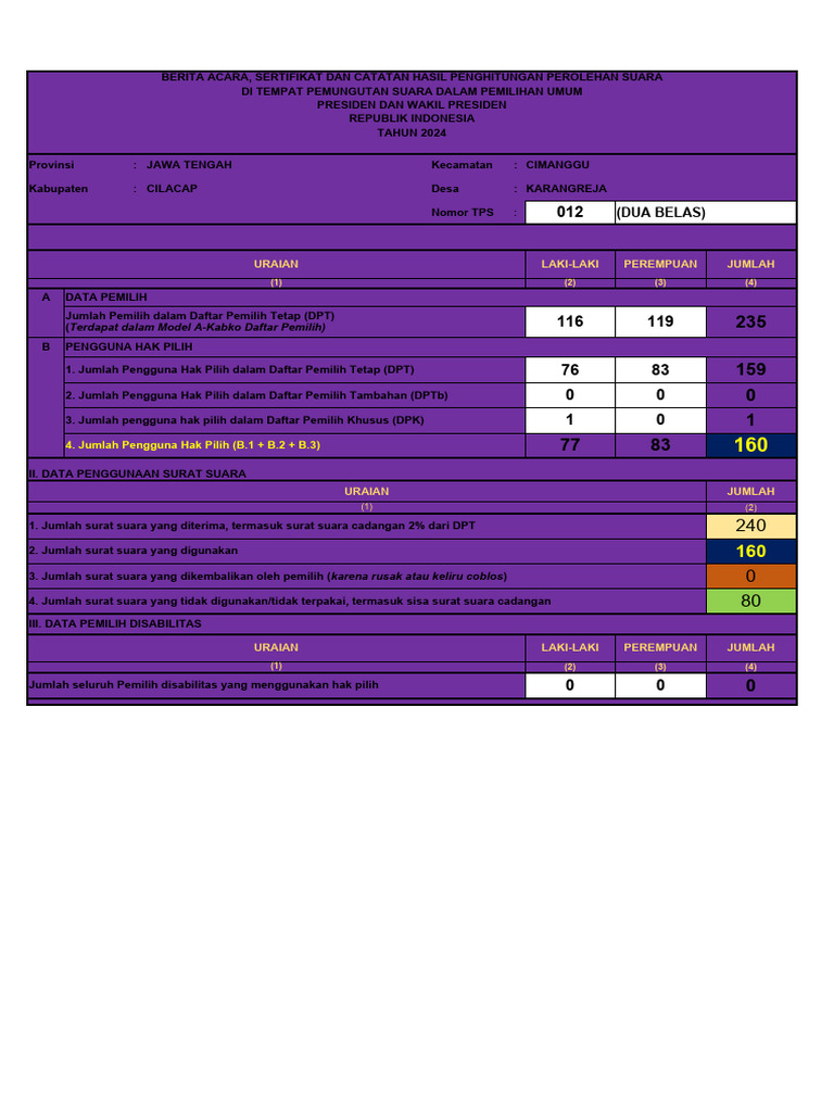 Tabel Rumus Tungsura PPWP Tps 12 | PDF