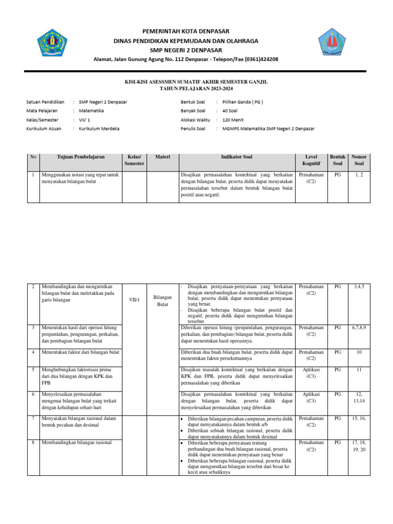 Kisi-Kisi Soal Penilaian Sumatif Semester Ganjil 2023-2024 | PDF