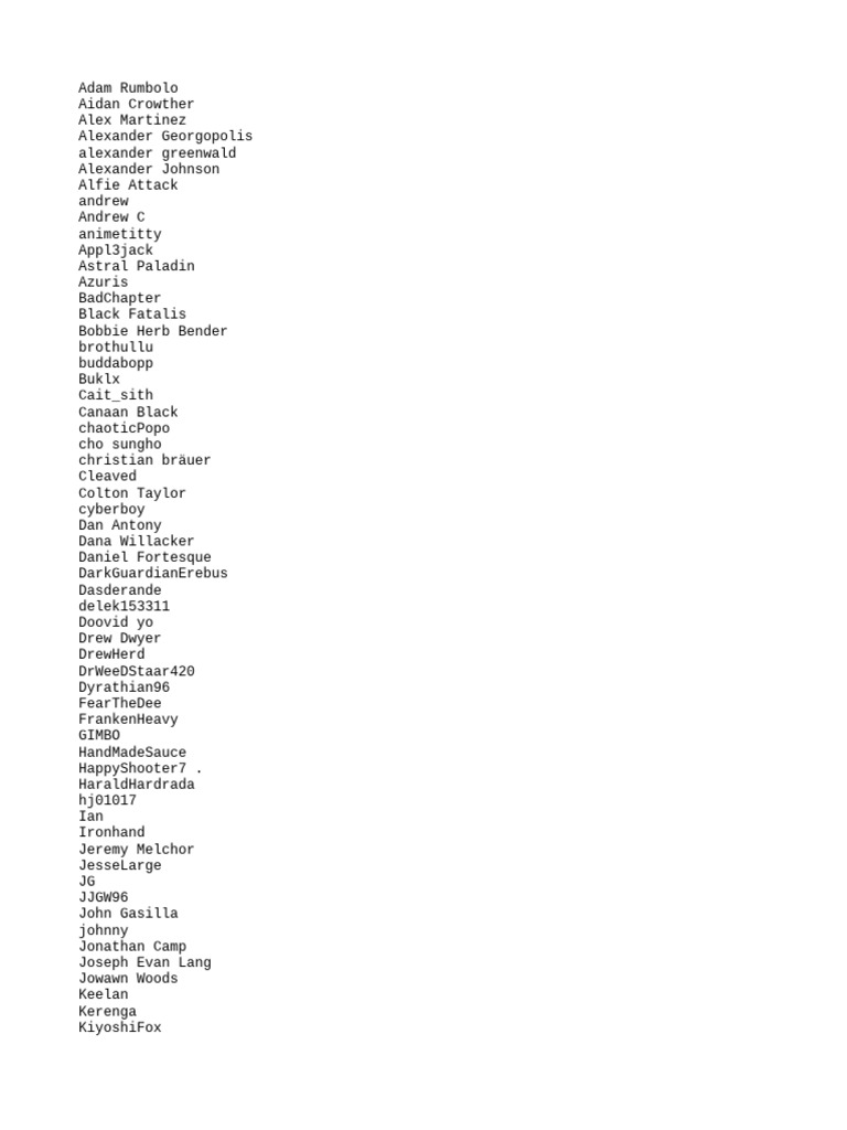 Patreon Names | PDF