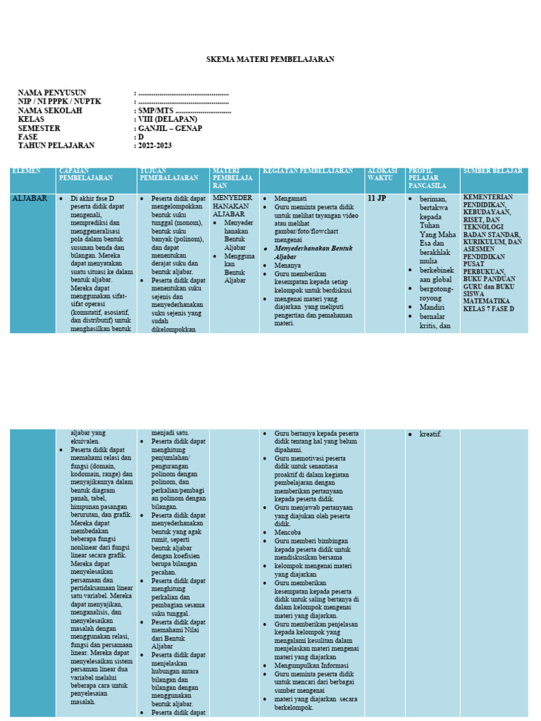3. SKEMA MATERI | PDF