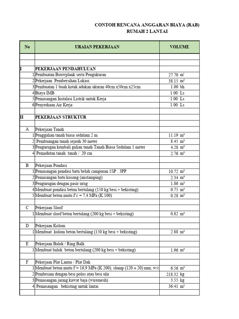 Contoh RAB Rumah Tinggal 2 Lantai | PDF | Griya & Taman