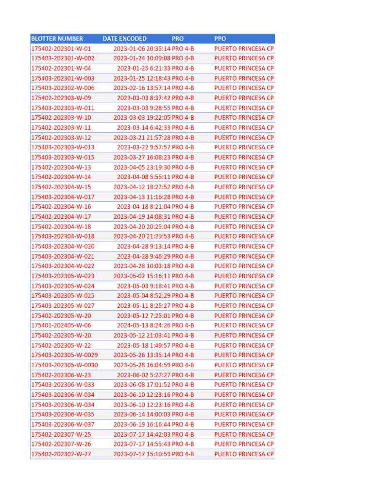 WCPD Update | PDF | Hogar y jardín