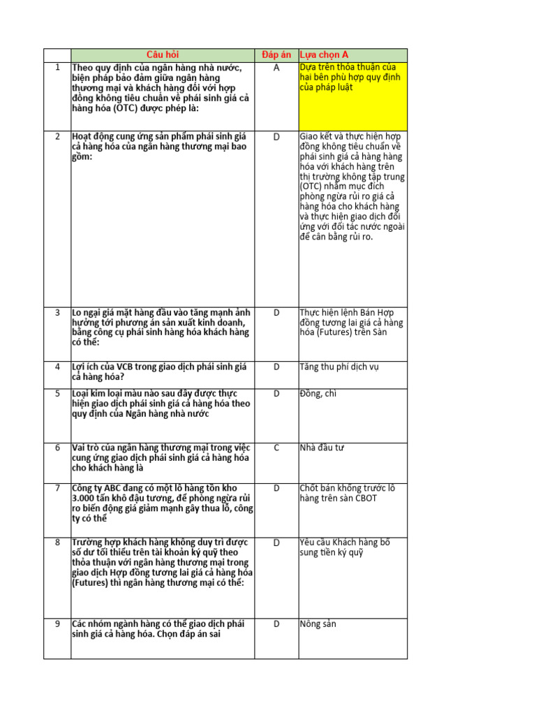 Bo 10 Cau Hoi Commov2 | PDF