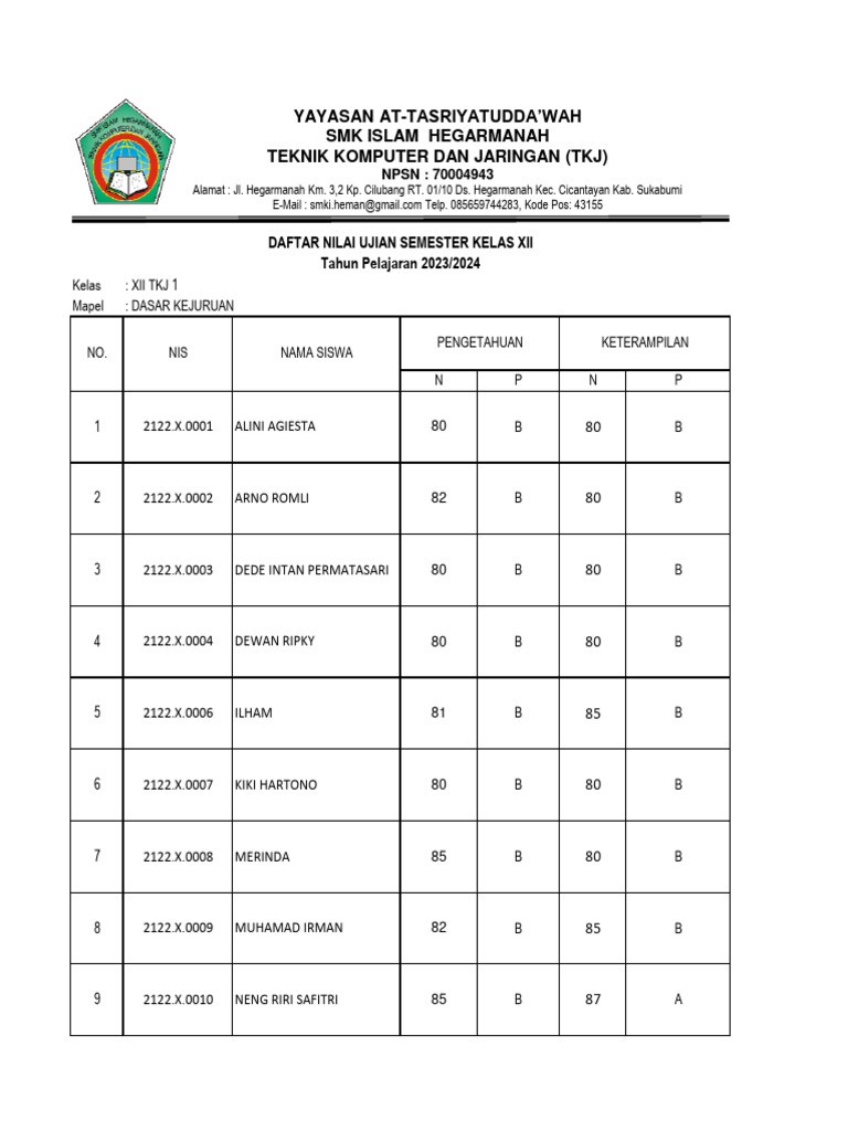 Nilai Dasar Kejuruan Xii TKJ 1 | PDF