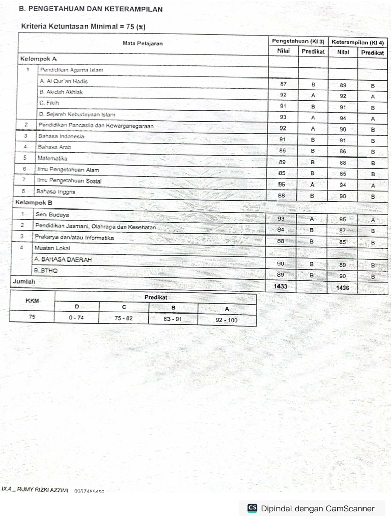 Nilai Rapot Rumy Semester 5 | PDF