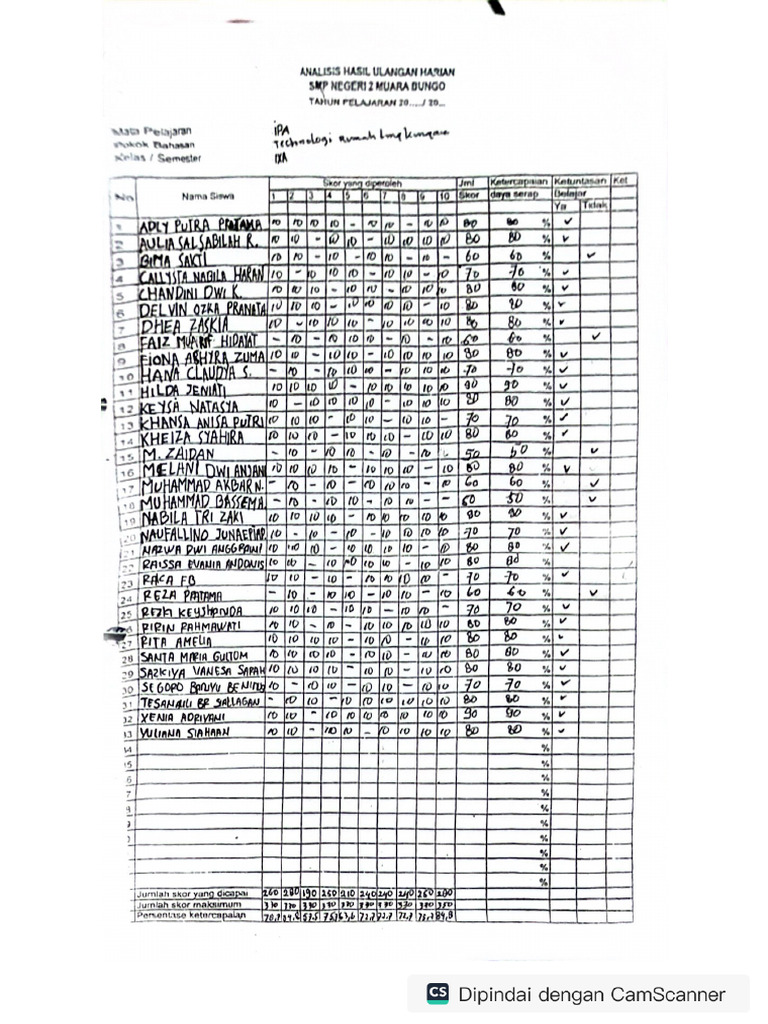Analisis Afrizal | PDF