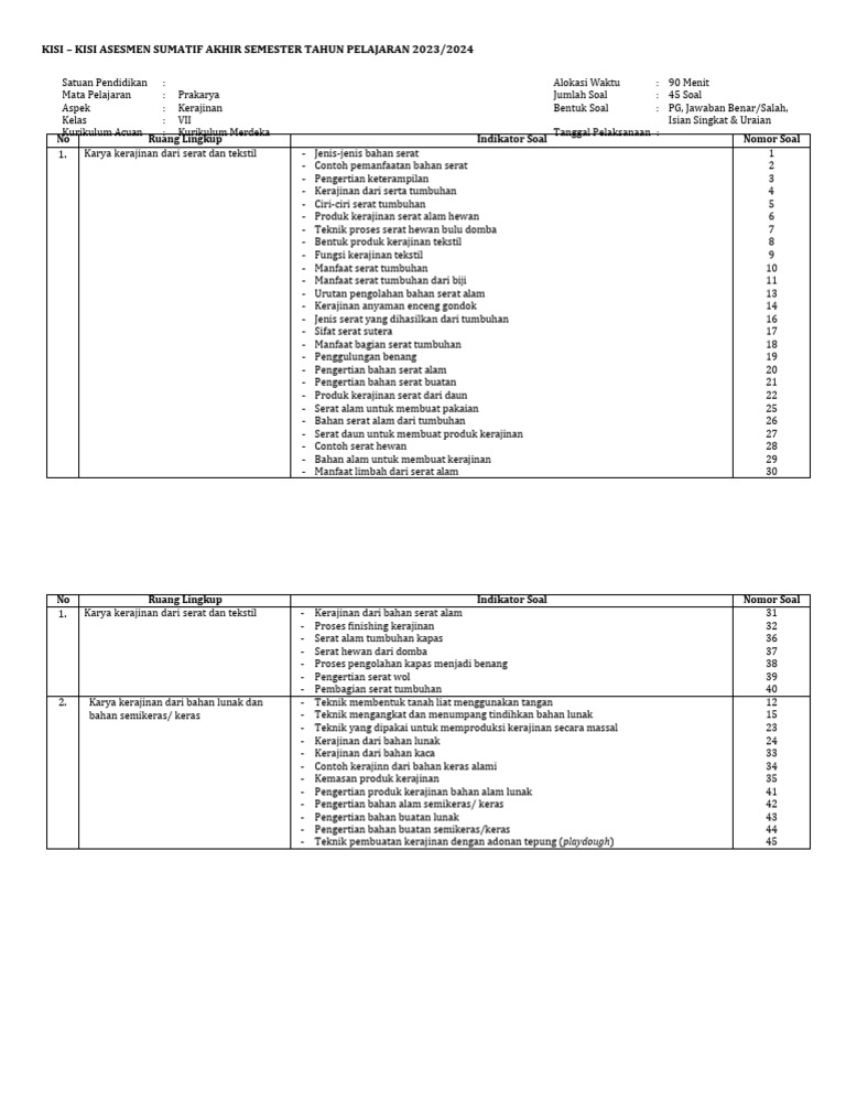 Kisi-Kisi ASAS Prakarya Aspek Kerajinan Kelas VII 2024 | PDF